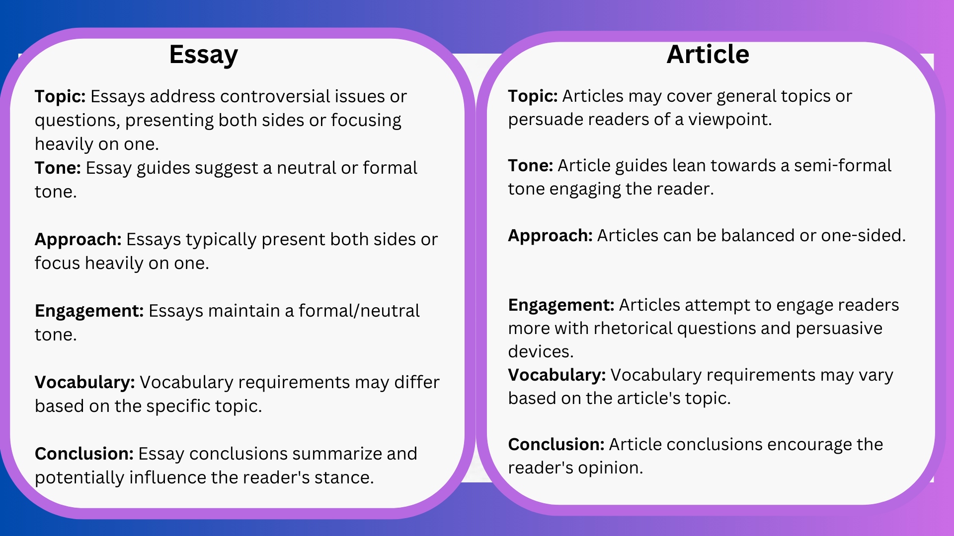 Differences between Essay and Article – ANN'S ENGLISH ACADEMY Differences between Essay and Article – ANN'S ENGLISH ACADEMY